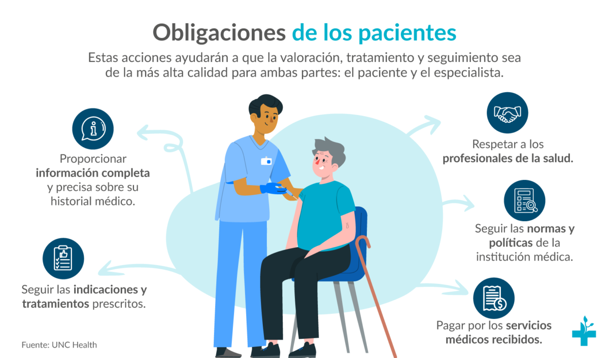 Día Mundial de la Salud: Conoce los derechos de los pacientes