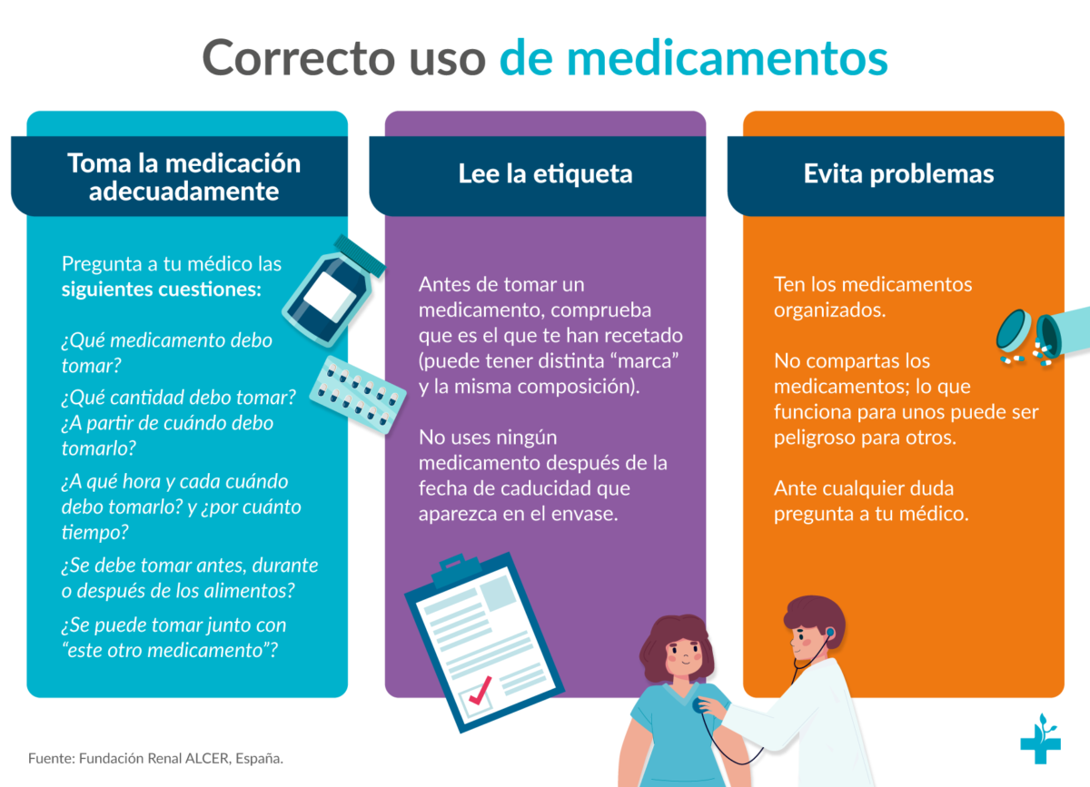 Riesgos de automedicarse... ¿Cuáles son? - Médica Santa Carmen